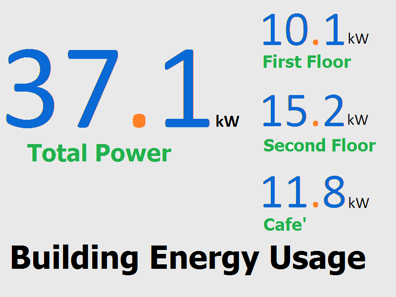 Building Automation Lighting Control Solutions
